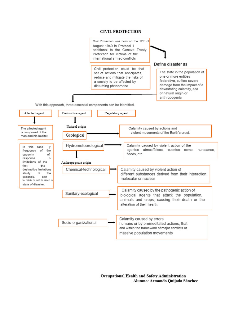 Overview of Civil Protection and Disasters | PDF | Hazards | Emergency ...