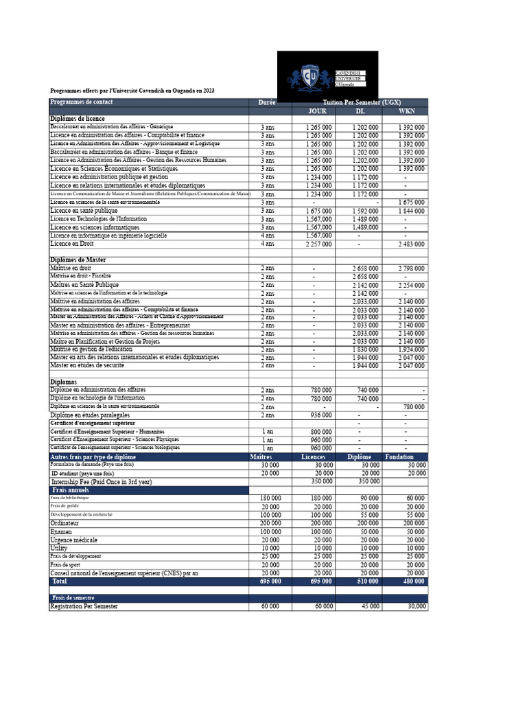 Programmes universitaires en Ouganda 2023 | PDF | Business