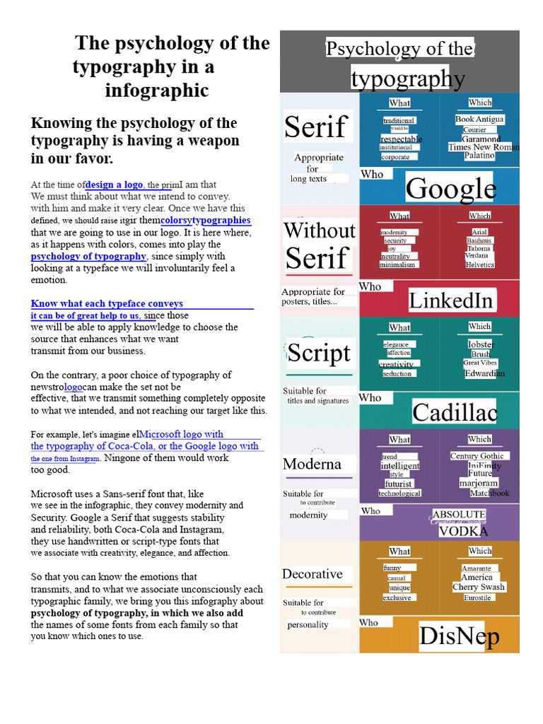 Psychology of Typography in Design | PDF