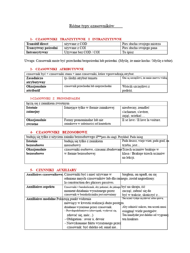 Różne Rodzaje Czasowników | PDF