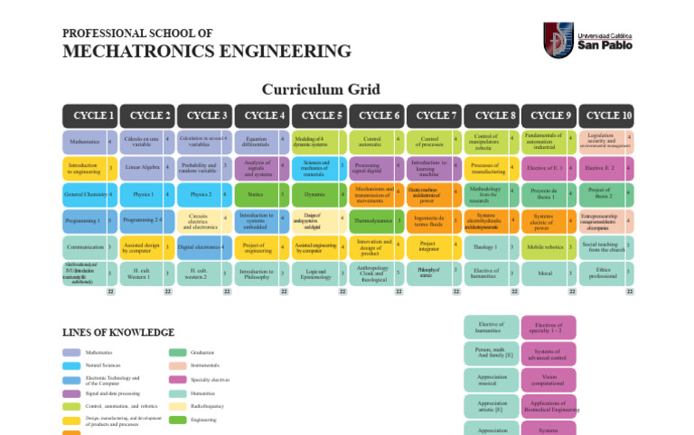 Curriculum Mechanical 03 01 20 | PDF | Engineering | Automation