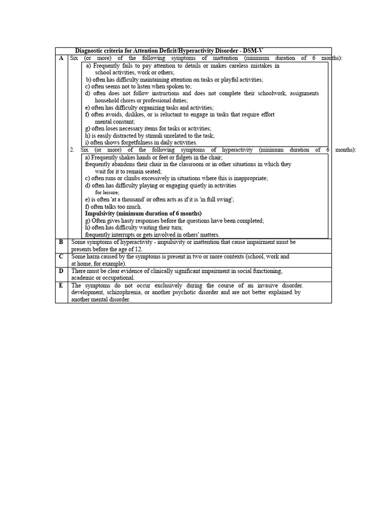Adhd Dsm V Diagnostic Criteria For Attention Deficit Hyperactivity