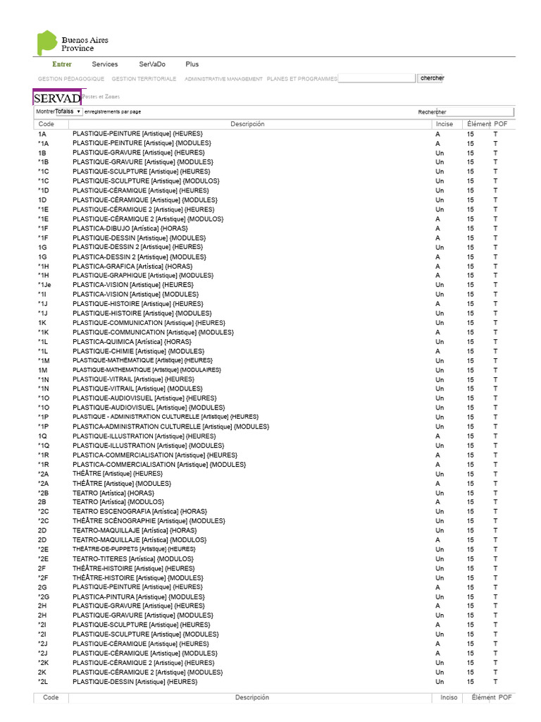 ABC Codes For Teacher Badge | PDF | Sciences physiques