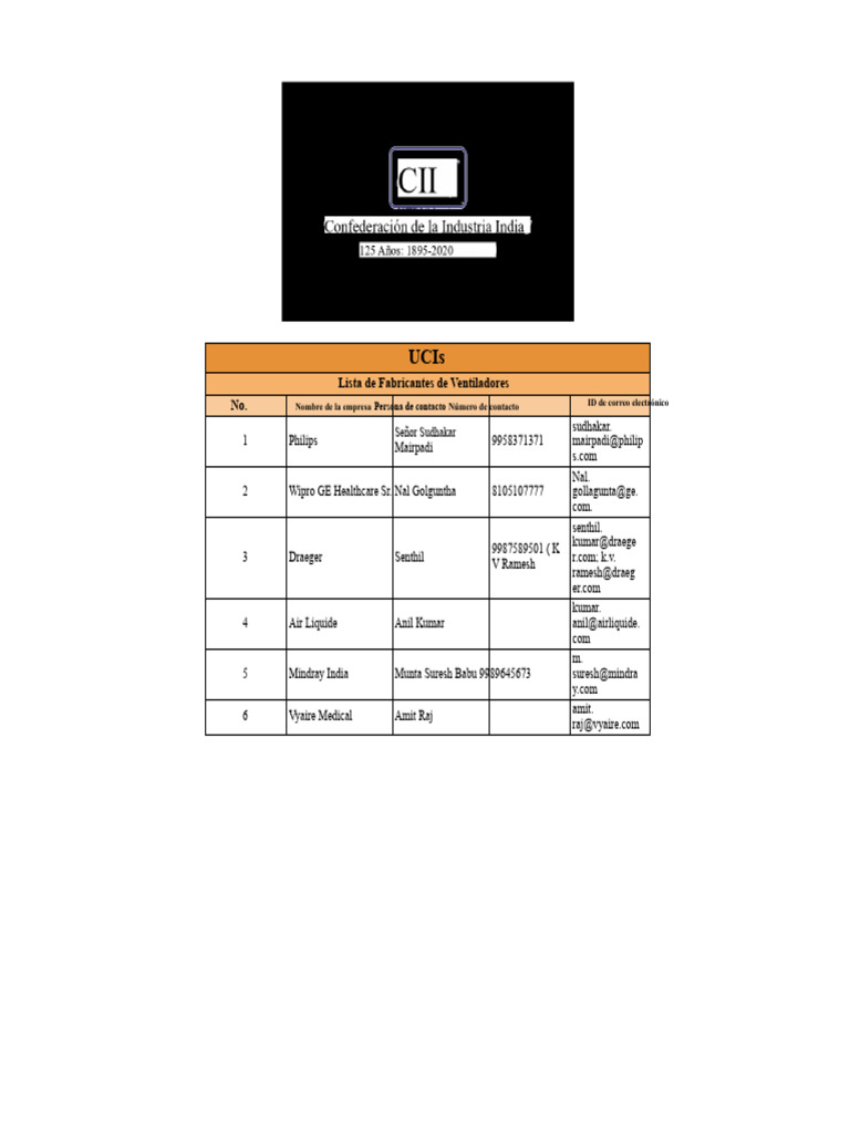 Lista de Commodities Esenciales - Icus Aw | PDF | Medicina | Cuidado de ...