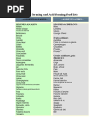 Tableau des indices PRAL des aliments | PDF | Ingrédients alimentaires ...
