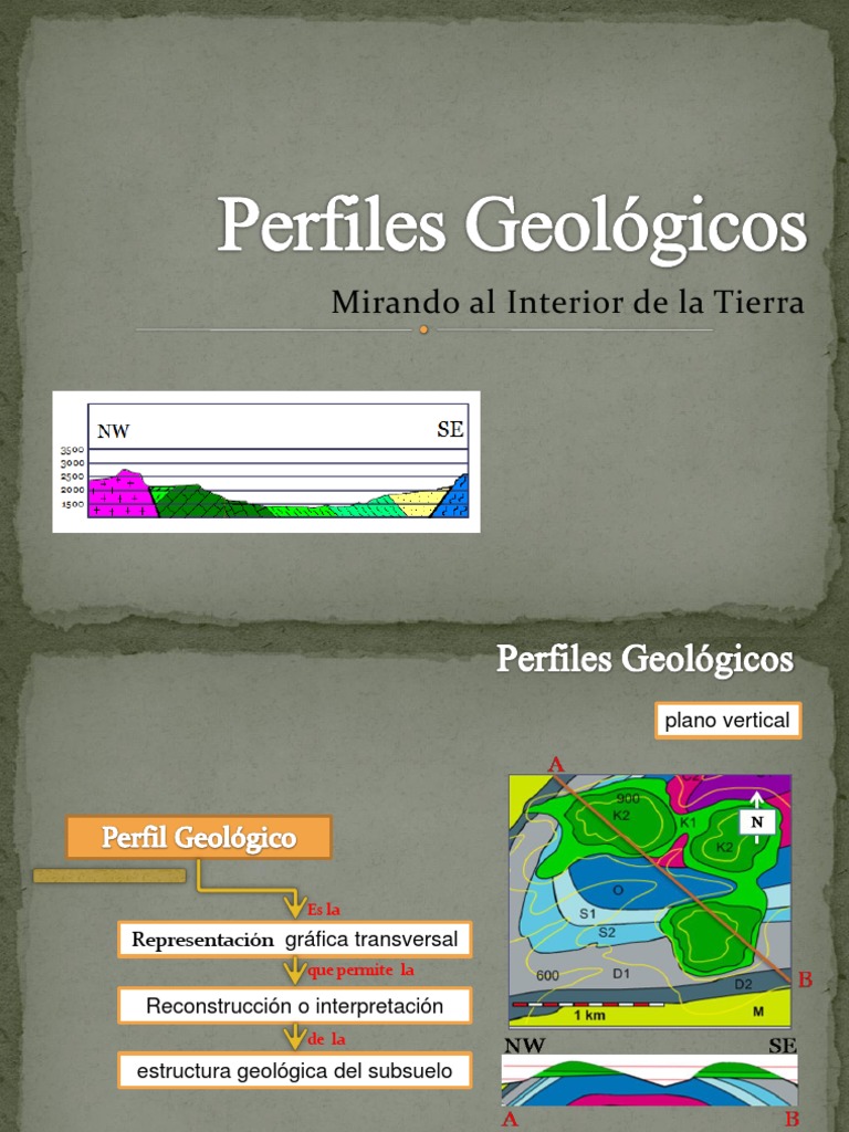 Perfiles_Geológicos | Geología | Mapa