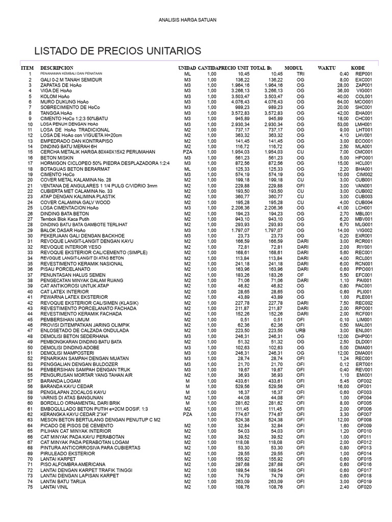 Analisis Harga Satuan Konstruksi | PDF