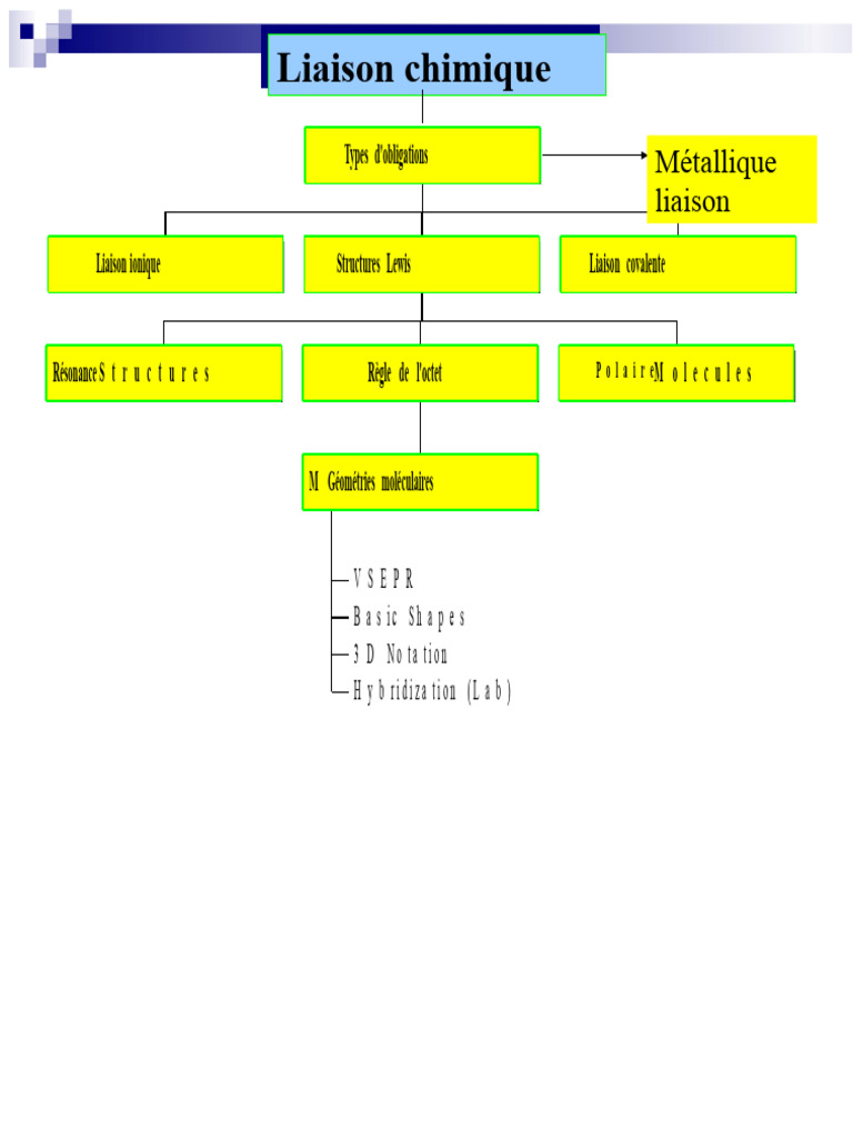 Types de liaisons chimiques et structures | PDF | Liaison chimique ...