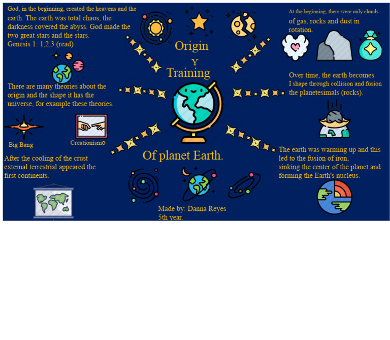 Mind map Origin and formation of planet Earth | PDF