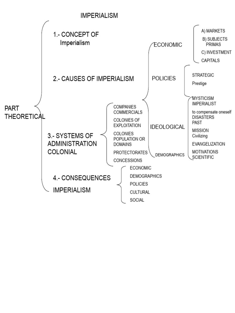 World War I and Imperialism Schemes | PDF | Imperialism | World War I