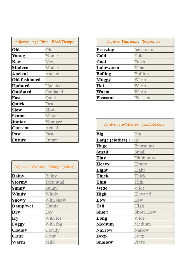 Adjectives.xlsx | PDF | Fog | Grilling
