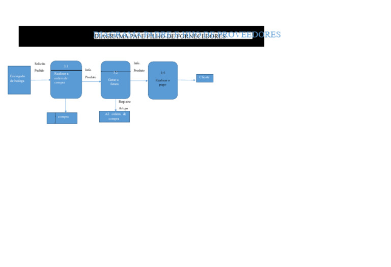 Diagrama de Fornecedores e Pedidos | PDF