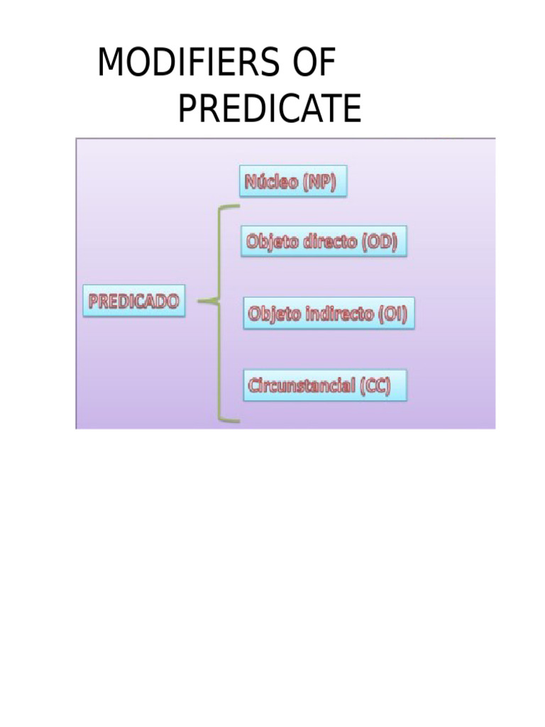 MODIFIERS OF THE PREDICATE.pptx | PDF | Verb | Subject (Grammar)