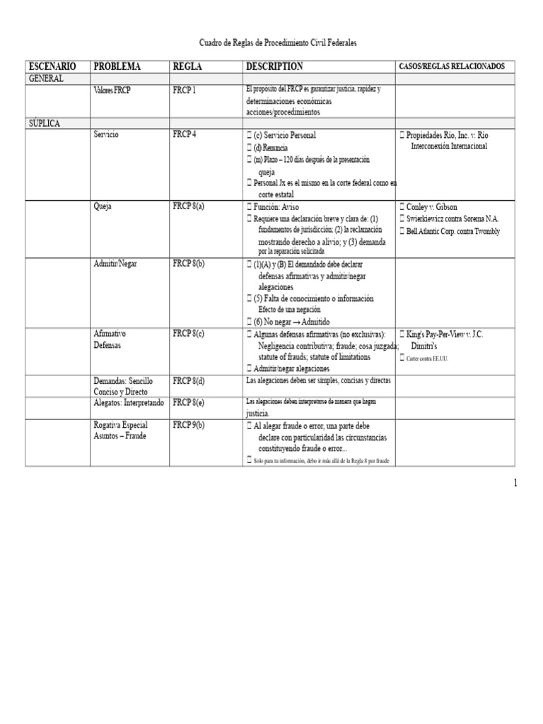 Gráfico FRCP | PDF | Tribunal de Distrito de los Estados Unidos ...