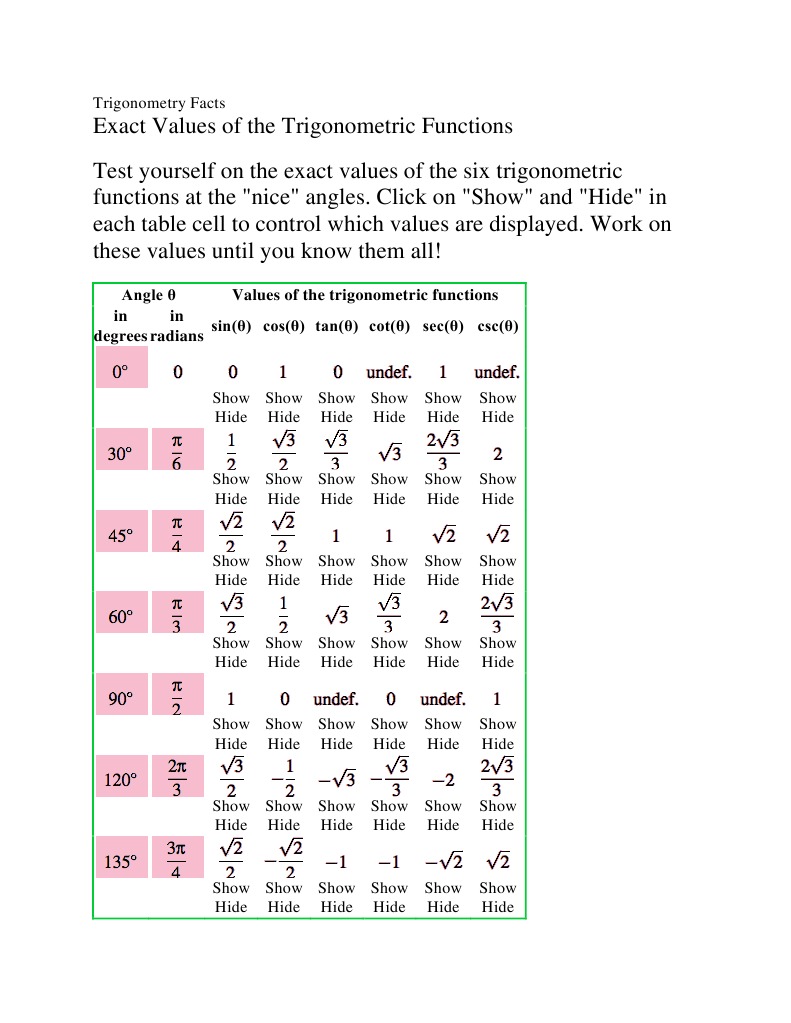 Angle θ Values of the trigonometric functions in degrees in radians sin ...