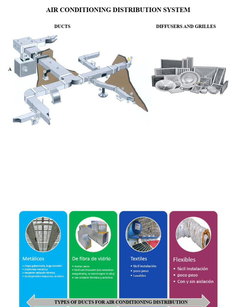 Air Conditioning Duct Design Guide | PDF | Duct (Flow) | Mechanical ...