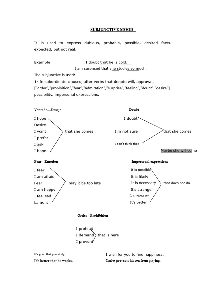 SUBJUNCTIVE MOOD PRESENT AND IMPERFECT With Text by Clarice | PDF ...