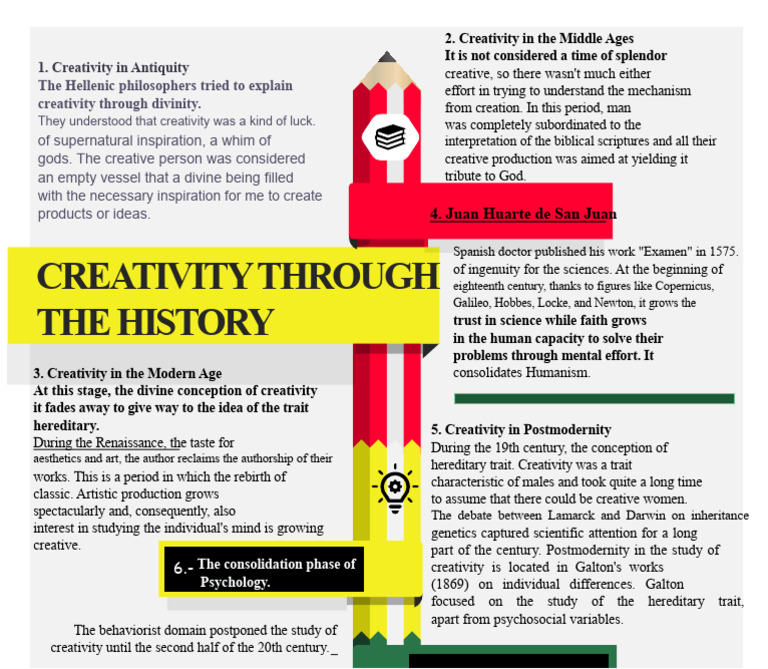 Evolution of Creativity Through Ages | PDF | Creativity | Heredity