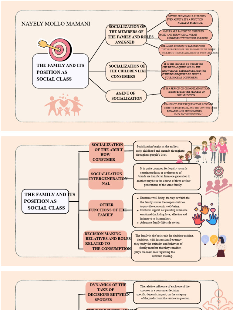 Mind Map - The Family and Its Position As A Social Class | PDF ...