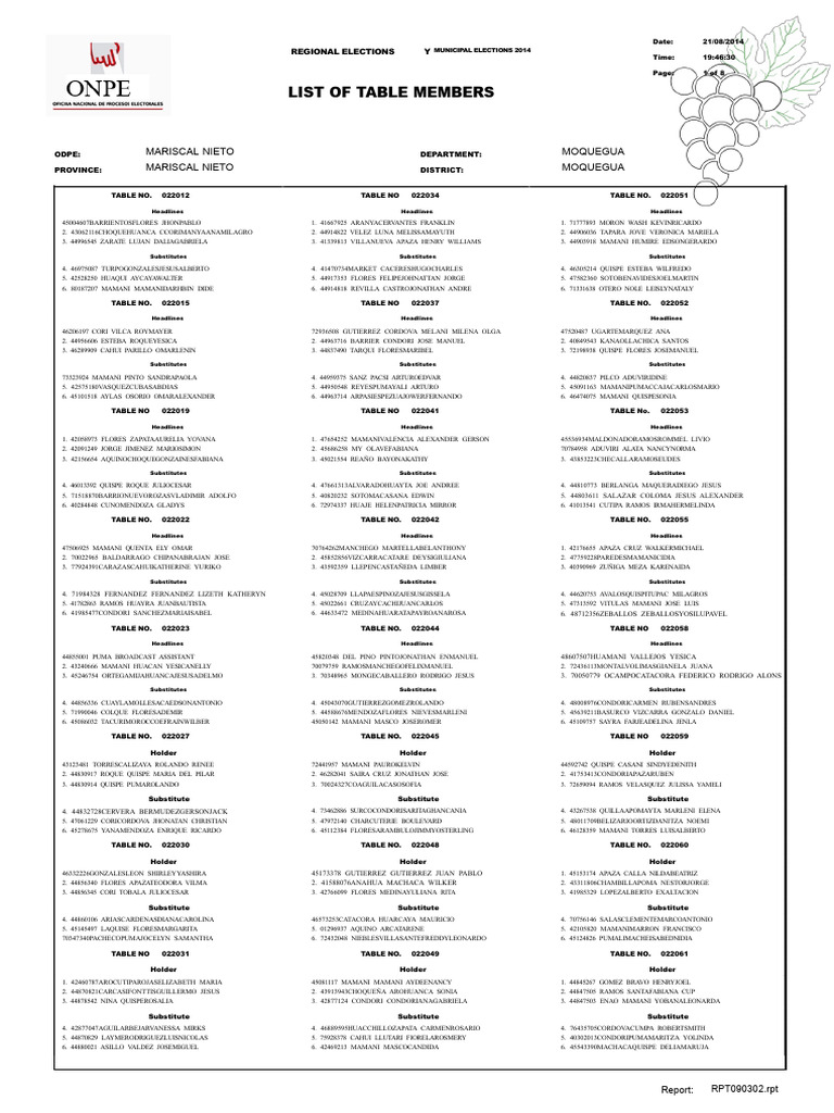 Table Members Moquegua PDF | PDF