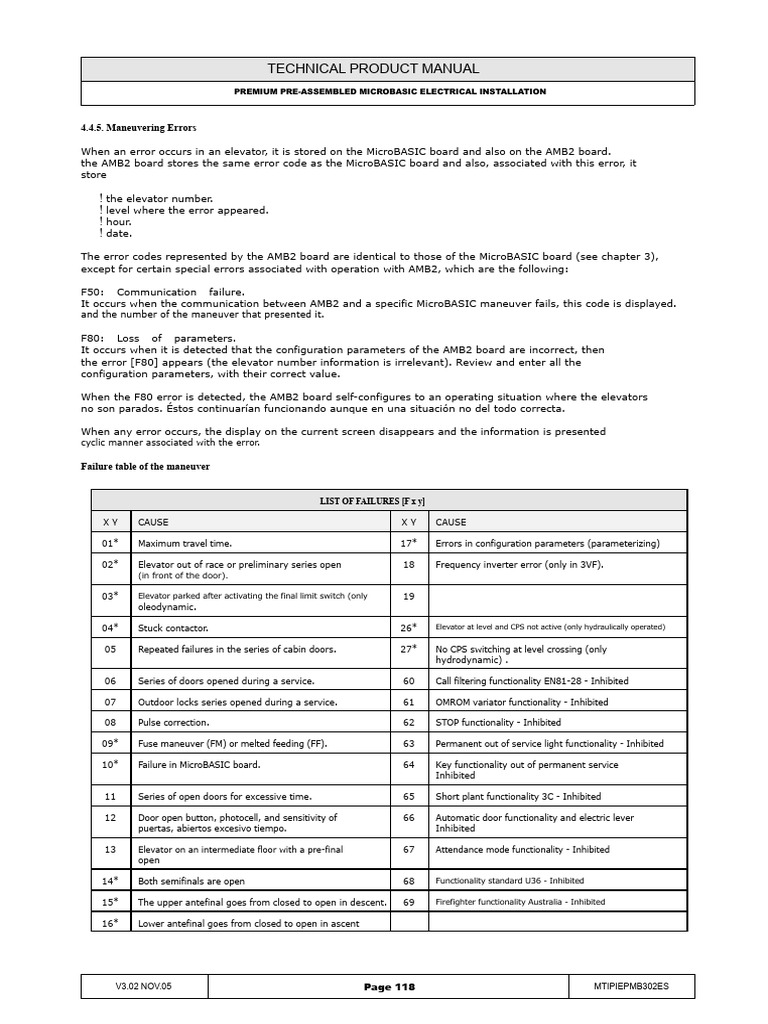 Micro Basic Error Table | PDF | Elevator | Electrical Engineering