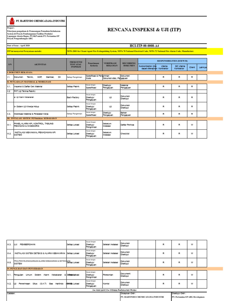 Formulir Inspeksi dan Rencana Uji (ITP) ABG | PDF