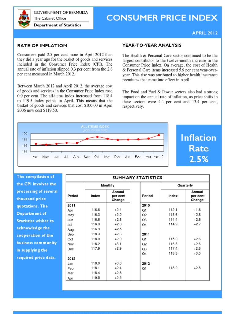 April 2012 Consumer Price Index Report | PDF | Consumer Price Index ...