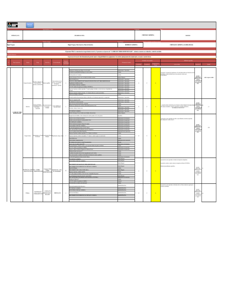Matriz de risco wrac | PDF | Tráfego