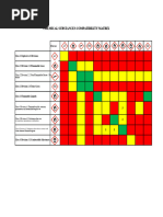 Hazardous Materials Segregation Table | PDF | Dangerous Goods | Chemistry
