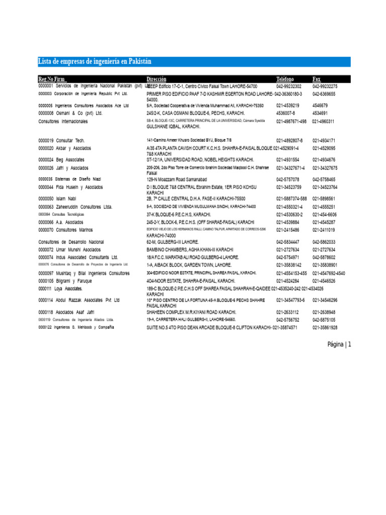 Lista de empresas de ingeniería en Pakistán | PDF | Islamabad ...