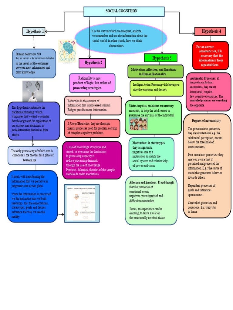 Social Cognition Concept Map | PDF | Emotions | Cognition