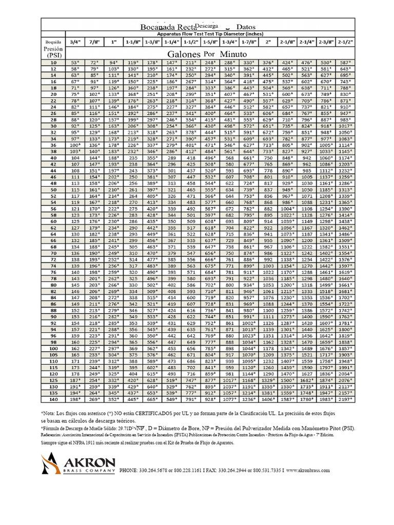 Gráfico Aftk 25 | PDF