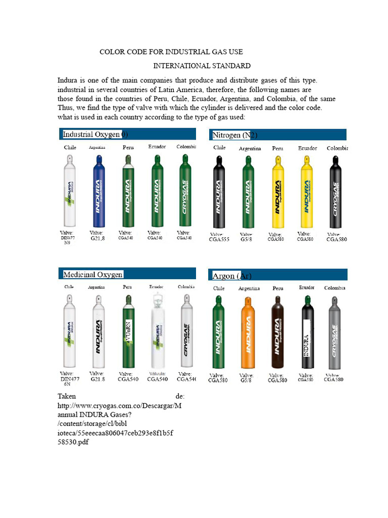 COLOR CODE FOR INDUSTRIAL GAS USE | PDF