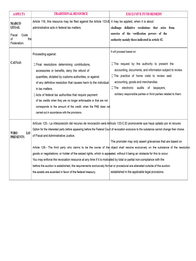 Federal Tax Revocation Appeal Guide | PDF | Taxes | Tax Refund
