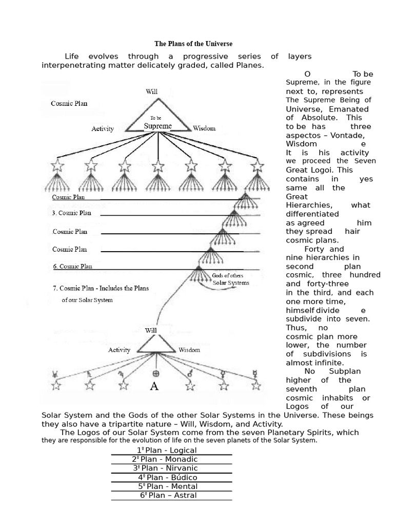 Cosmic Plans and Evolutionary Hierarchies | PDF | Plane (Esotericism ...
