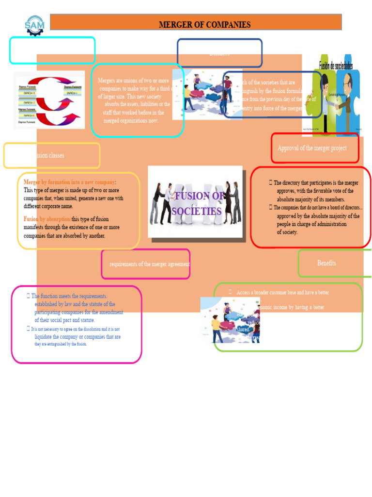 Infographic Function and Scission | PDF | Mergers And Acquisitions ...