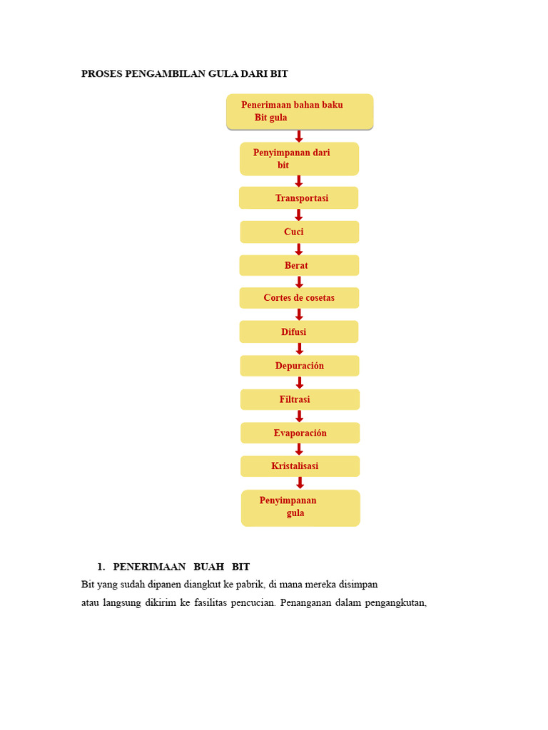 Proses Ekstraksi Gula dari Bit Gula | PDF