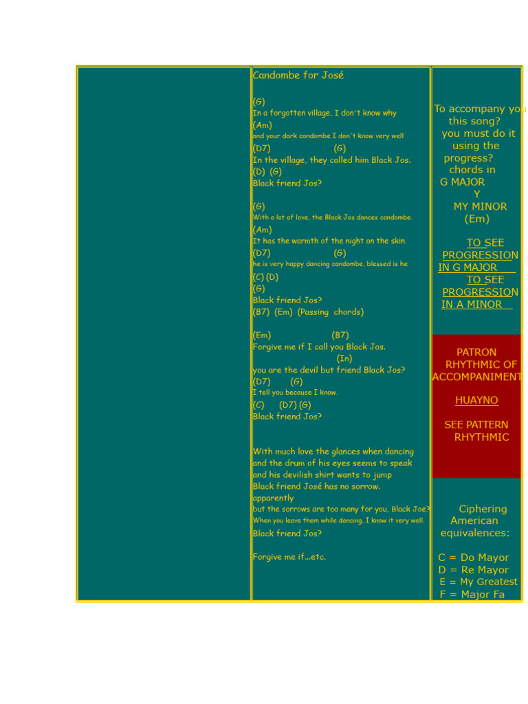 CANDOMBE FOR JOSE | PDF | Musicology | Music Theory