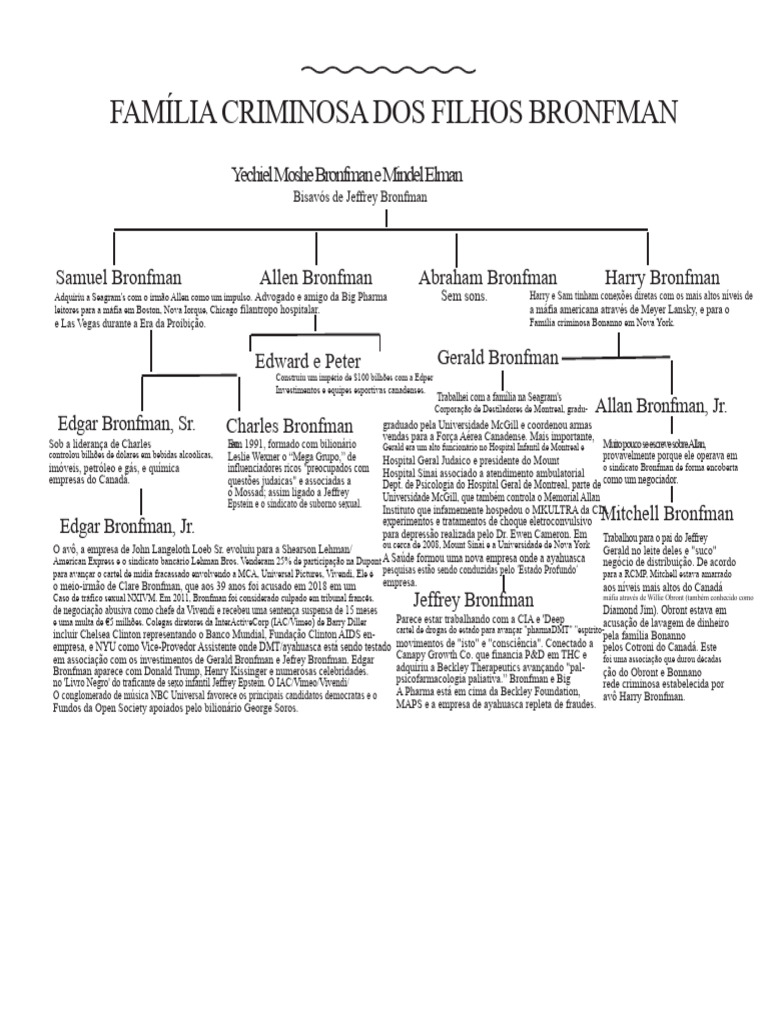 Família Bronfman: Conexões Criminosas e Poder | PDF | Máfia americana