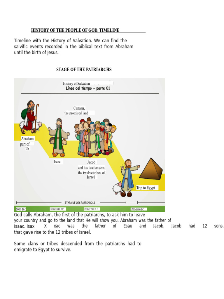 HISTORY OF SALVATION.docx | PDF | The Exodus | Israelites