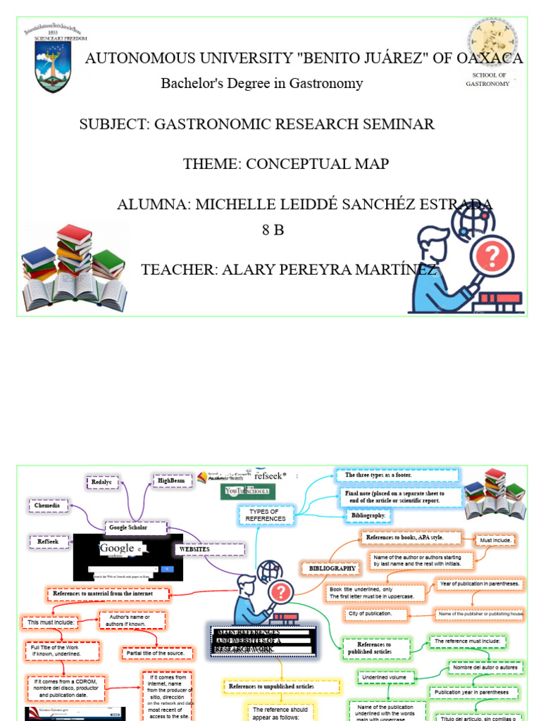Conceptual Map References and Sites | PDF | Publishing | Written ...