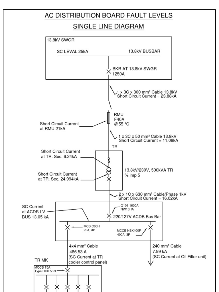 8142 - Acdb Fault Levels SLD Model | PDF