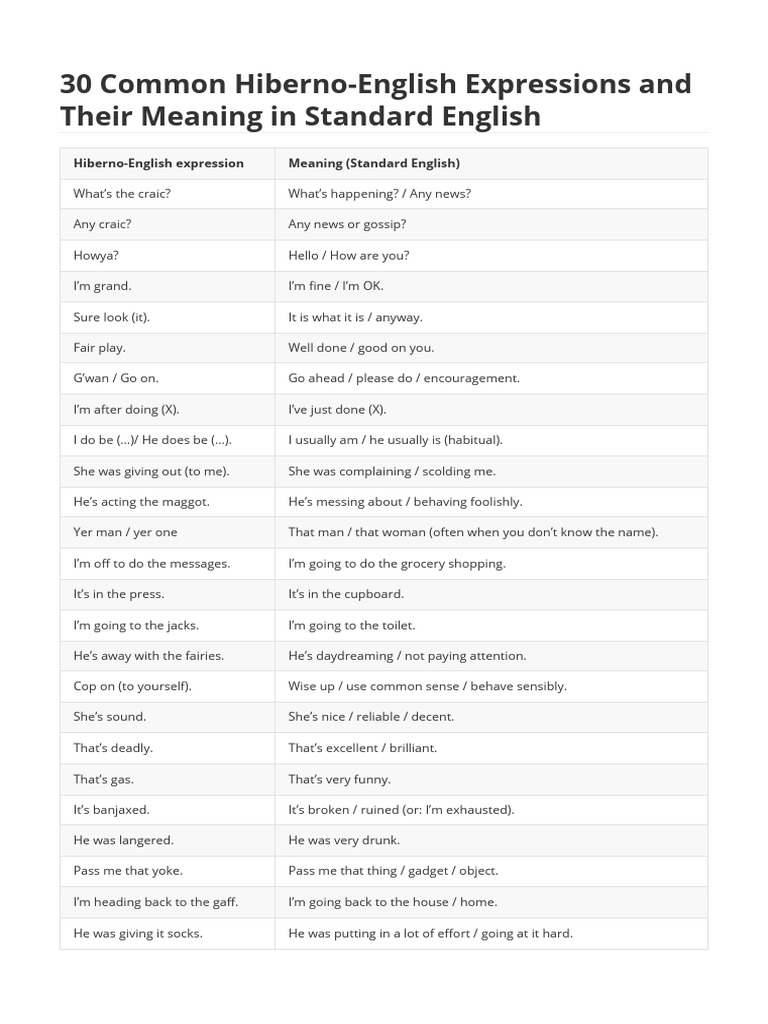 Common Hiberno-English Phrases Explained | PDF