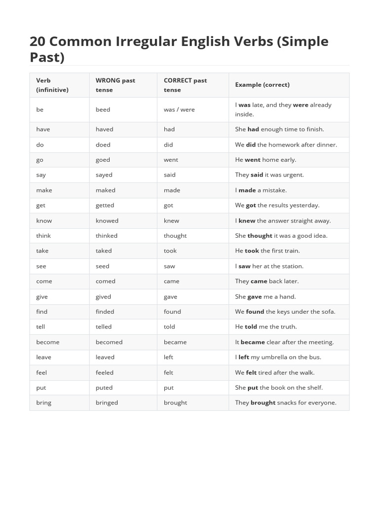 20 Common Irregular Verbs Explained | PDF