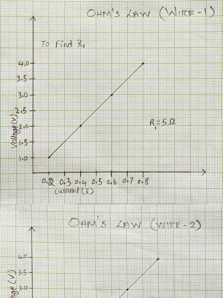 Graphs For Physics Record | PDF