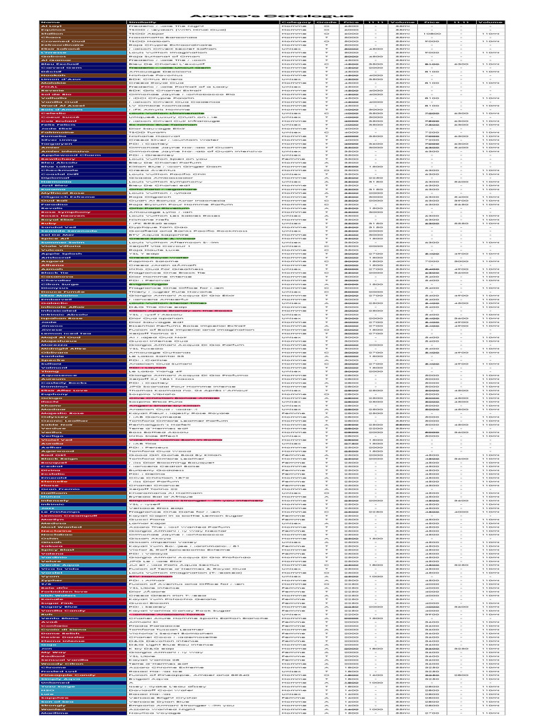 Arome's List (Crazy November) | PDF | Perfumery | Perfume
