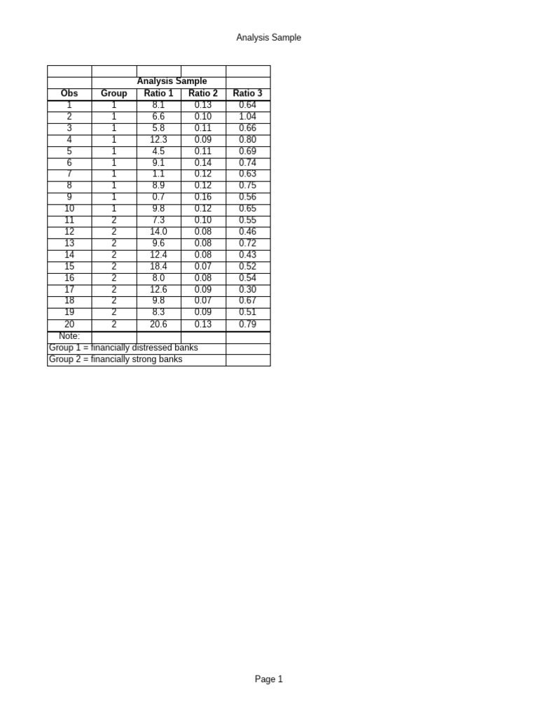 Financial Bank Analysis Ratios | PDF