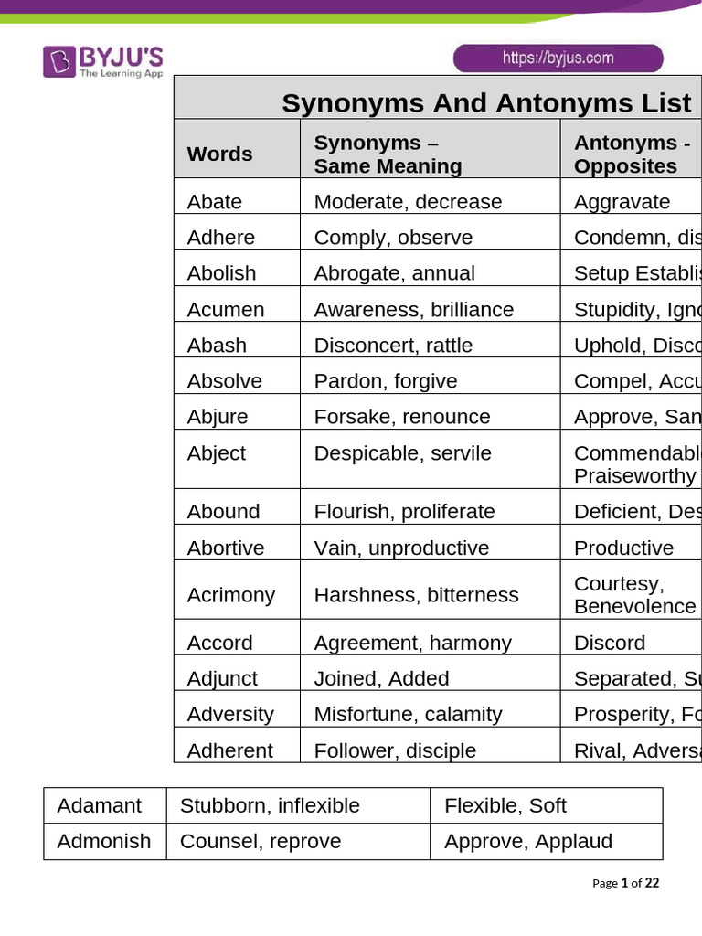 6.synonyms and Antonyms List | PDF