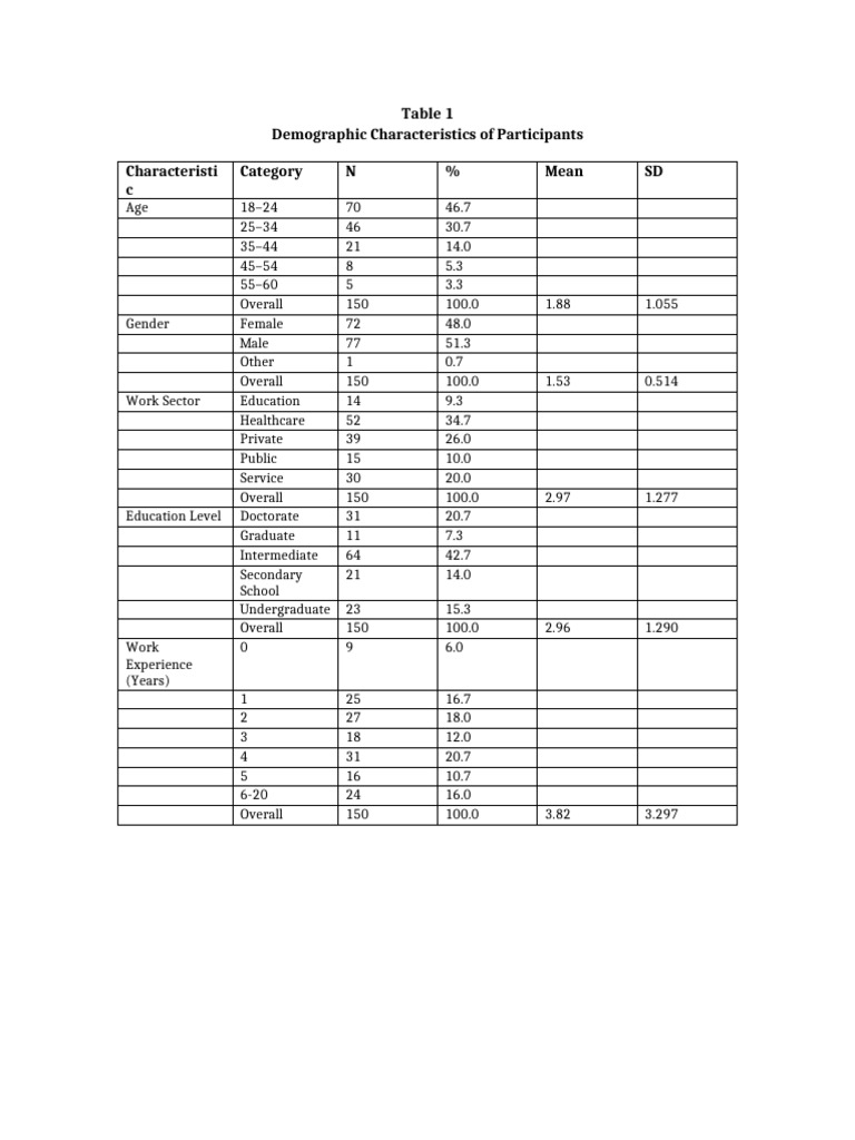 demographic_table_enhanced | PDF