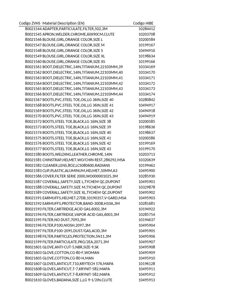 Safety Equipment Material Codes List | PDF | Blouse | Shoe